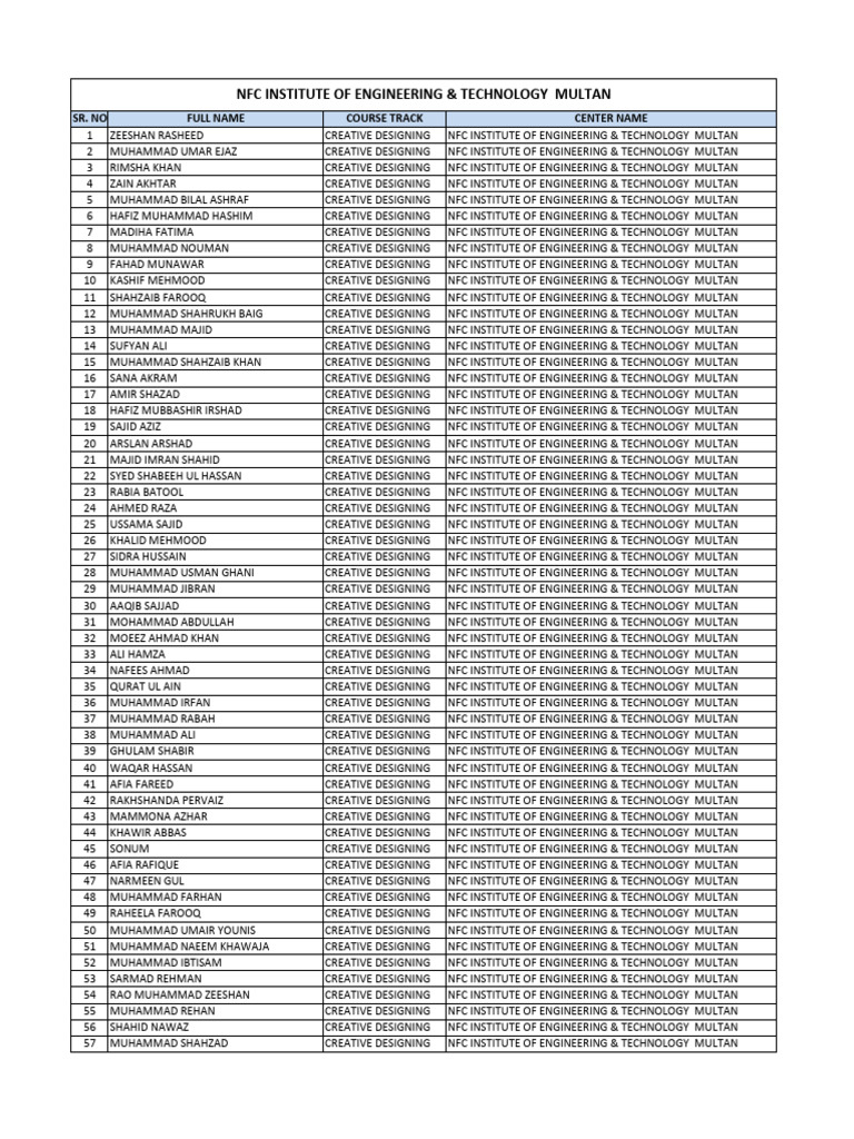 Merit List NFC Multan | PDF