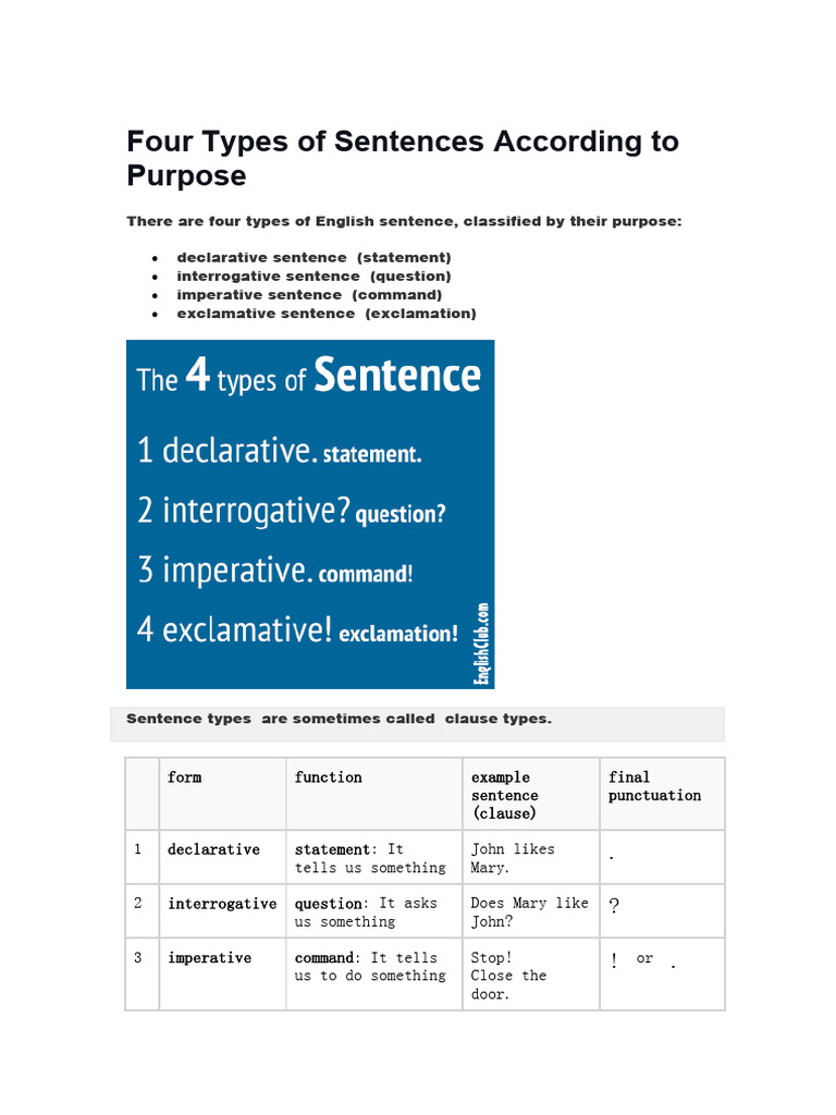 Four Types of Sentences According To Purpose | PDF | Sentence (Linguistics) | Question