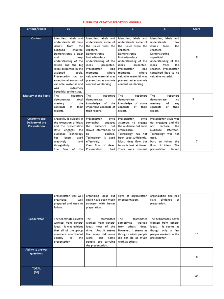 Rubric For Oral Reporting | PDF | Human Communication | Cognition