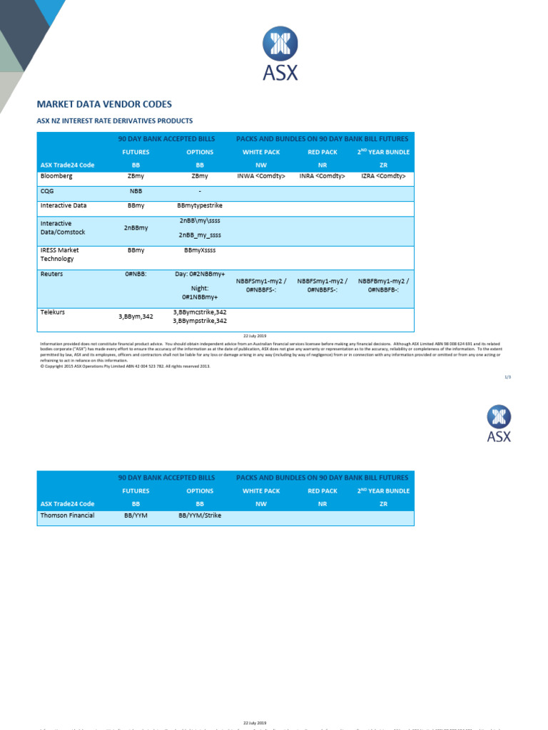 NZ Interest Rate Vendor Codes | PDF | Investing | Private Law
