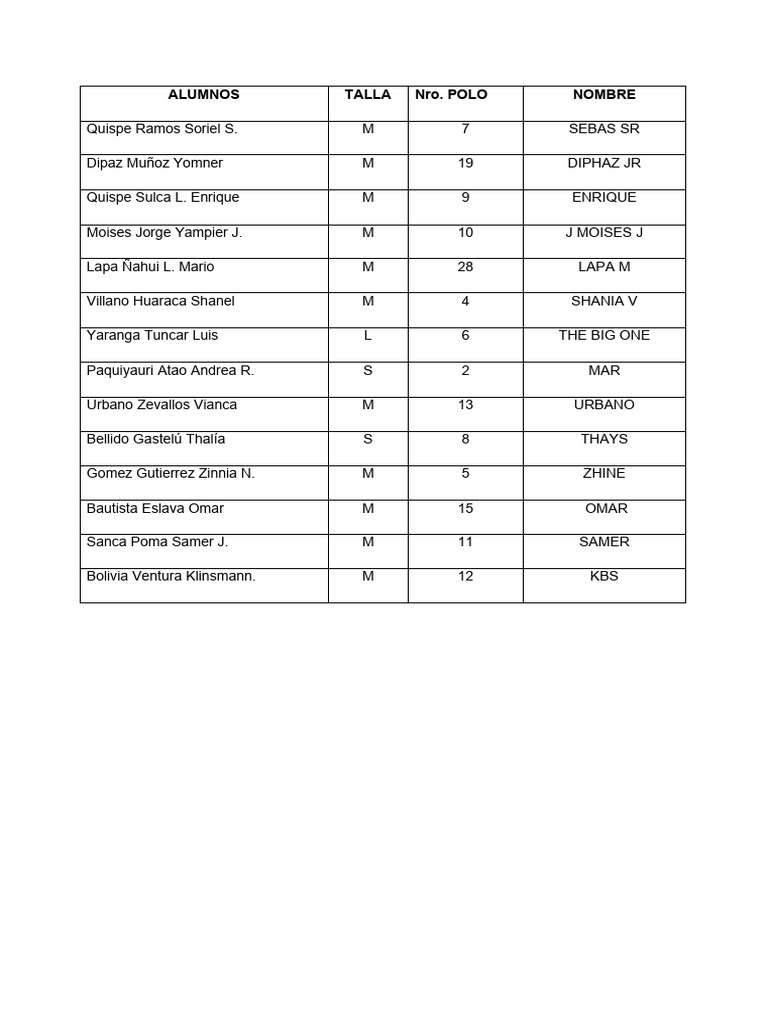 Lista de Polos | PDF