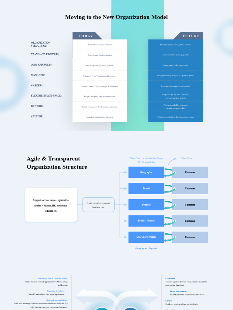 You Exec - Agile Organization Free | PDF | Economies | Business Economics