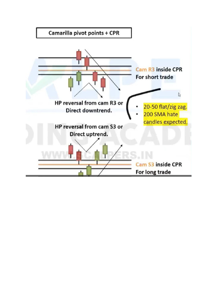 EMA Time Frame | PDF