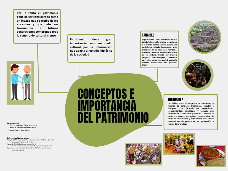 Conceptos e Importancia Del Patrimonio | Descargar gratis PDF | Patrimonio cultural | Bienes (Ley)