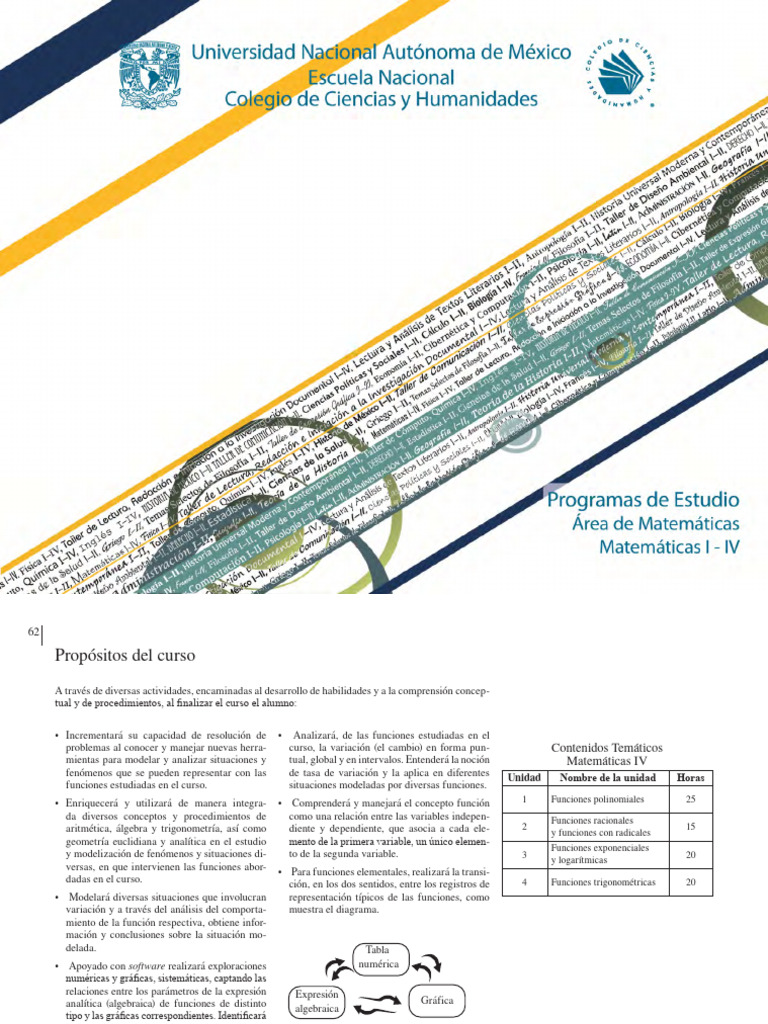 Curso de Matemáticas IV: Funciones y Gráficas | PDF | Asíntota ...