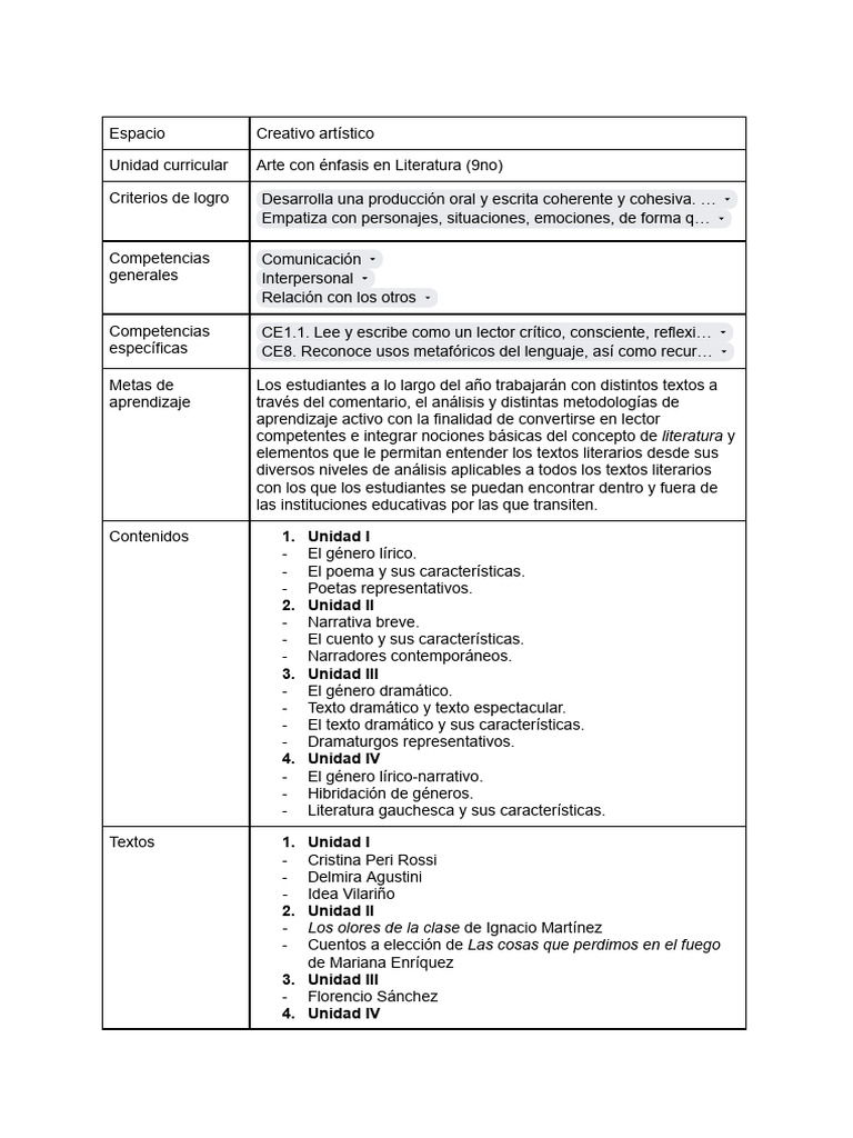 Planificación Anual | PDF | Cuentos | Escritura