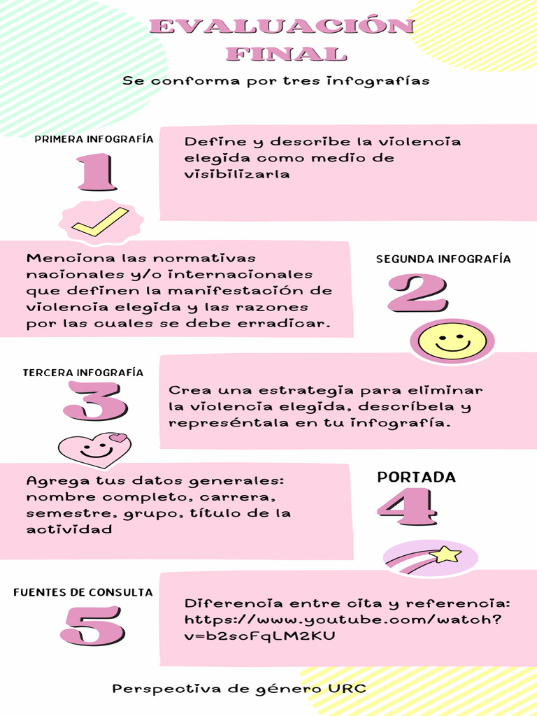 Infografia Evaluación Final | PDF