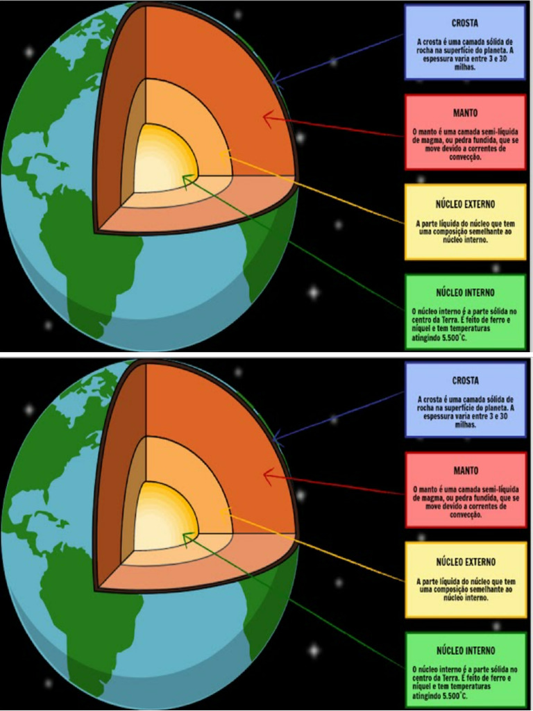 Camadas Do Planeta | PDF