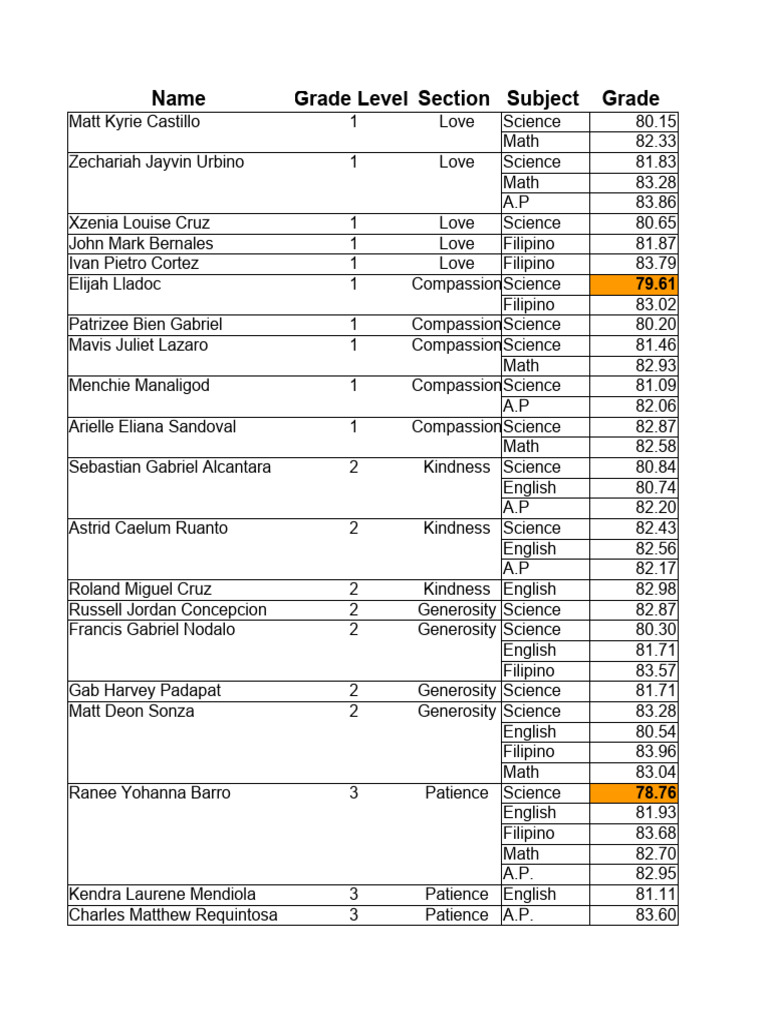 Low Academic Grades | PDF