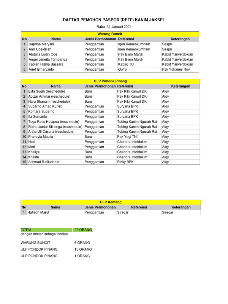 Daftar Reff Paspor - Kamis, 31 Januari 2024 | PDF