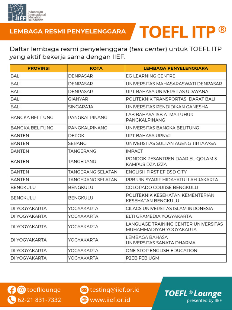 TOEFL ITP Test Center List V 20231213 | PDF