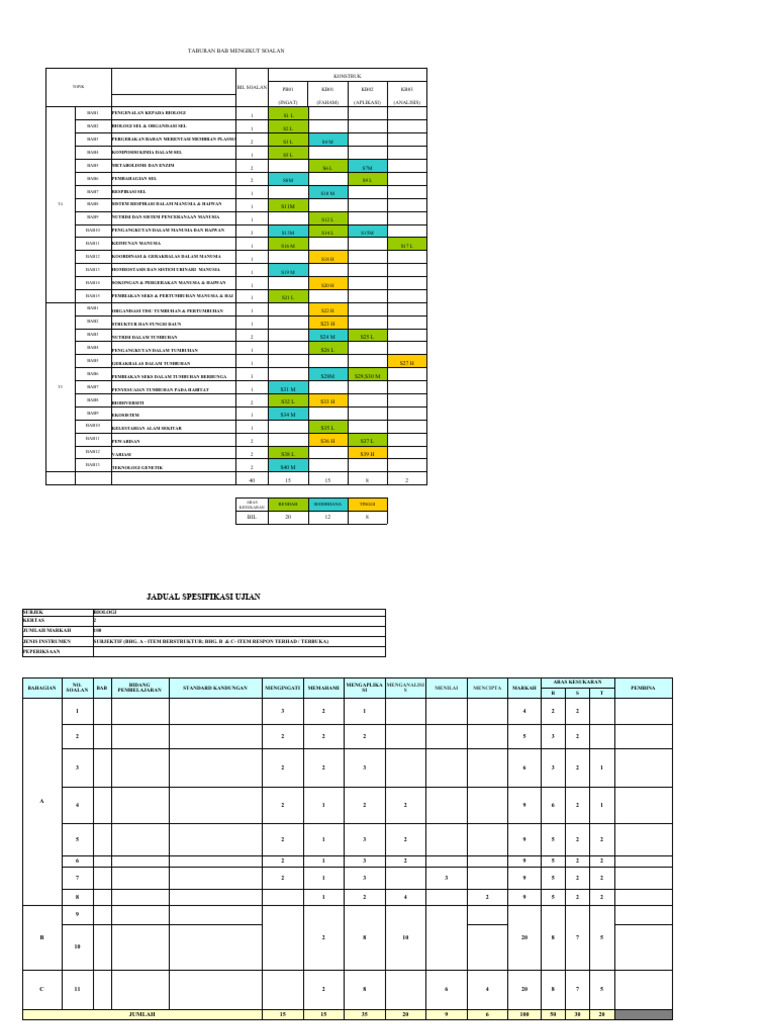 Contoh Jsu Dan Jsi Biologi | PDF