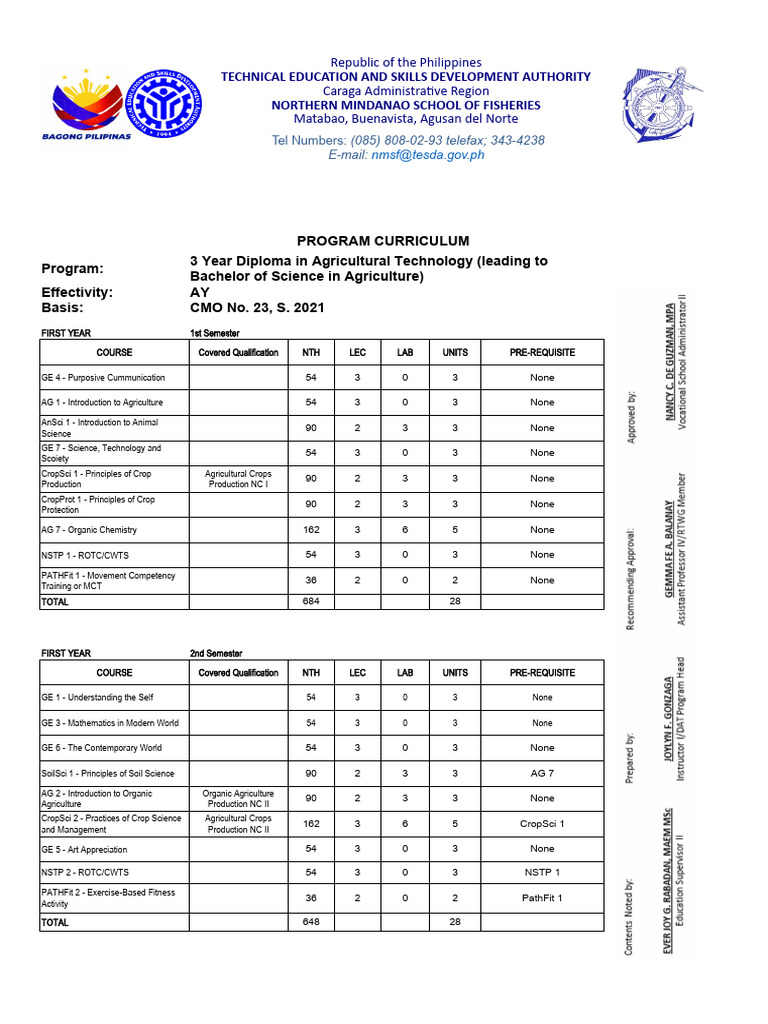 Annex A. Prospectus - Draft 1 | PDF | Agriculture | Food Industry
