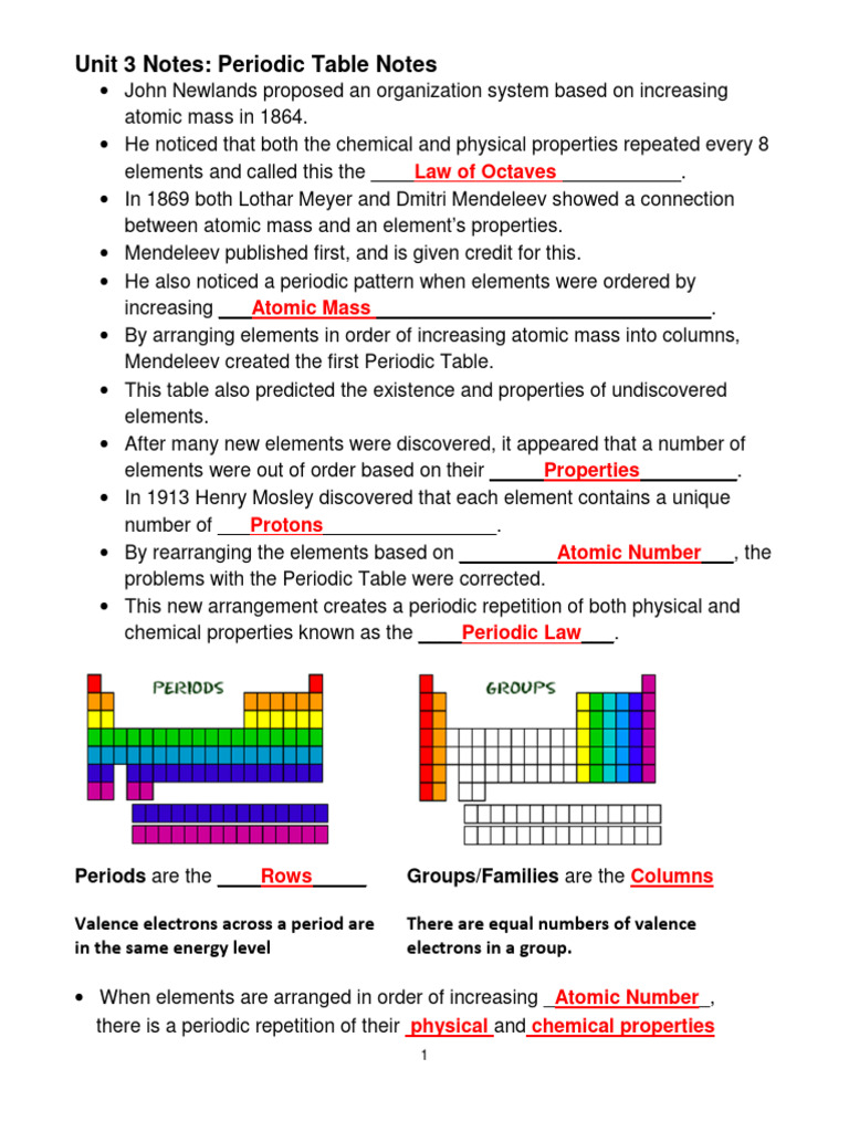 Unit 3 Packet Key | PDF | Periodic Table | Ion