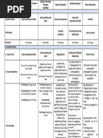 Ellna Reviewer Mathematics | PDF
