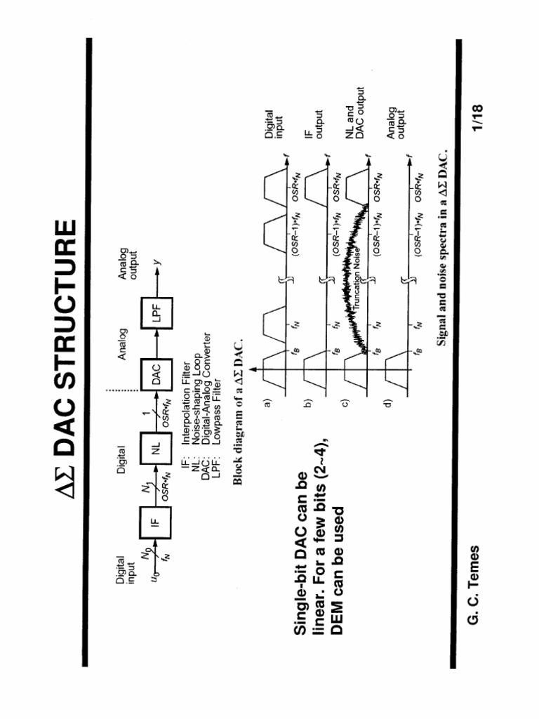 Delta-Sigma DACs | PDF