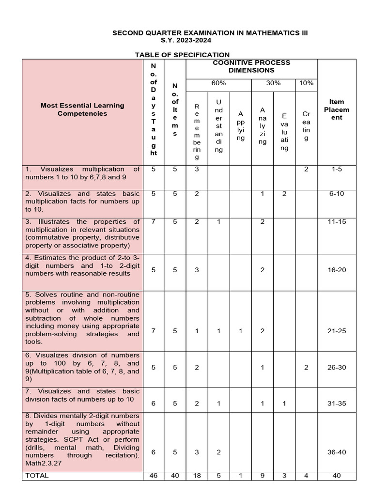 Math 3-Q2-PT | PDF | Science | Arithmetic