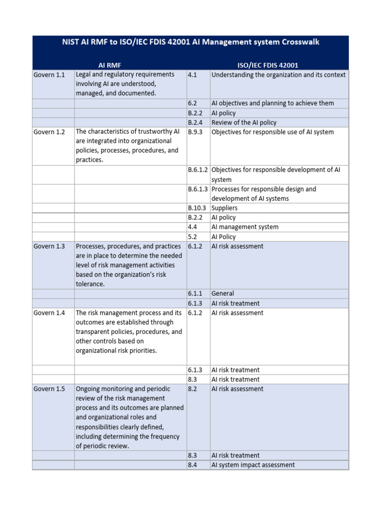 NIST AI RMF to ISO/IEC 42001 Crosswalk | PDF | Risk | Artificial ...