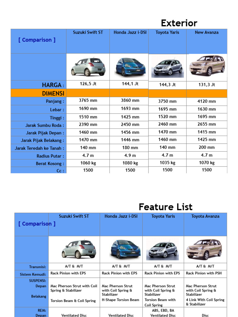 Comparasion of Vehicle | PDF | Motor Vehicle | Vehicles