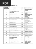 Senarai Penghulu Mukim Daerah Kuantan 2023 | PDF