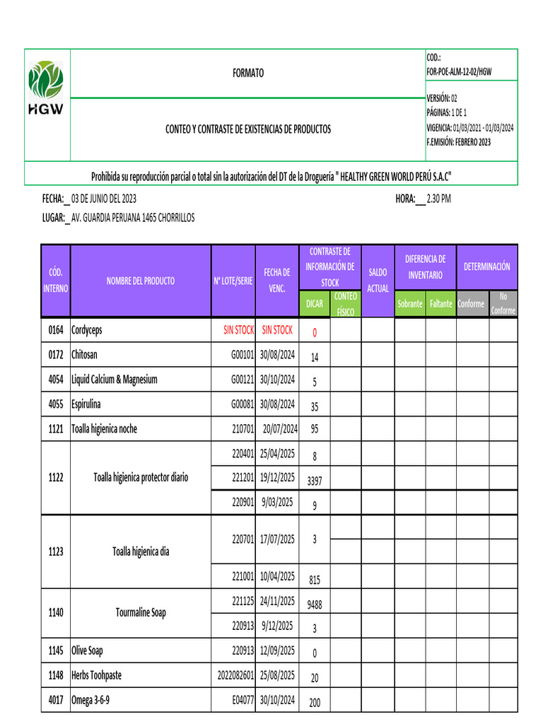 Inv - Prod - Febrero 2023 Actualizado Digemid | PDF