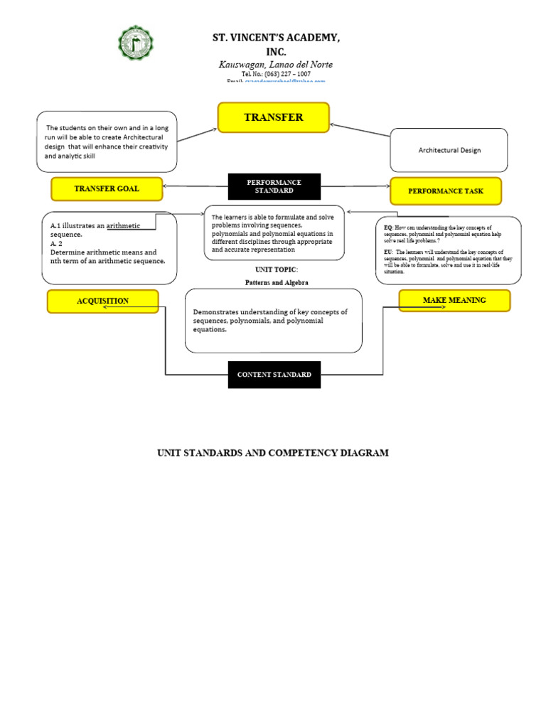 Math 10 Learning Plan | PDF | Equations | Concept