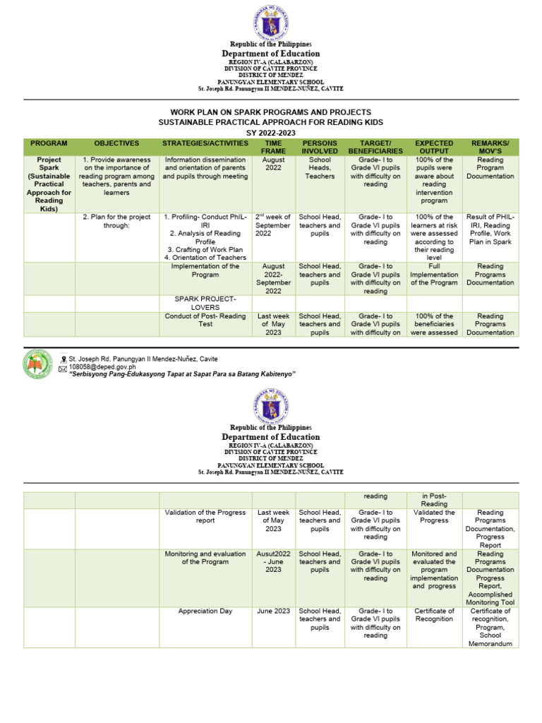SPark - Workplan | Download Free PDF | Pedagogy | Cognitive Science