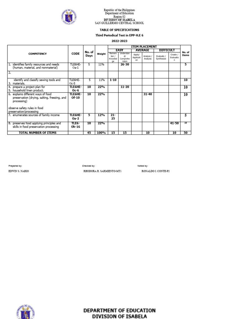 PT Epp-He-6 Q3 | PDF | Sewing | Seam (Sewing)