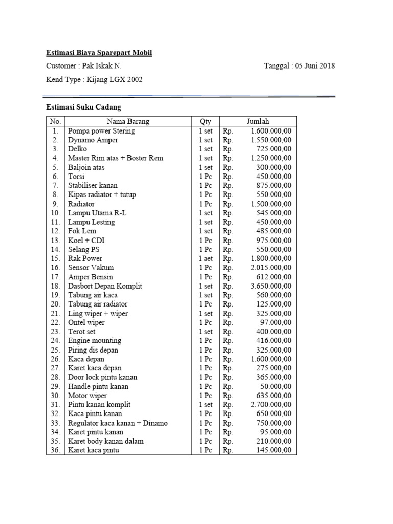 Estimasi Biaya Sparepart Mobil | PDF