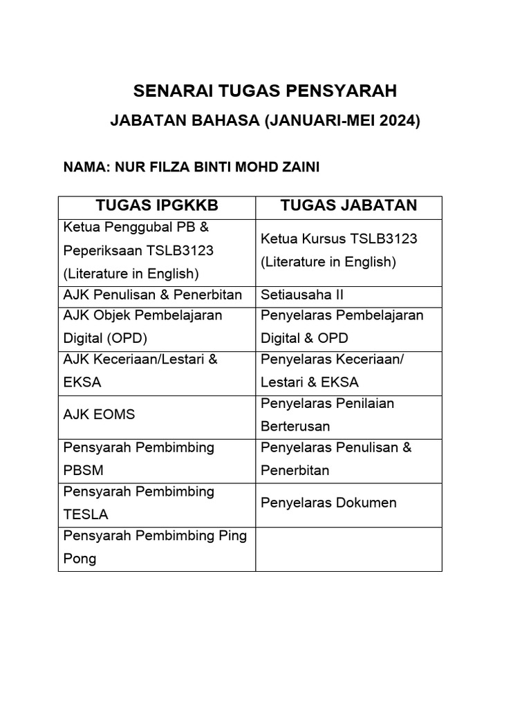 Senarai Tugas 2024 | PDF