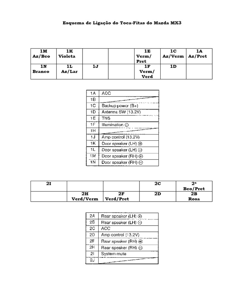 Esquema Ligação Radio MX3 | PDF