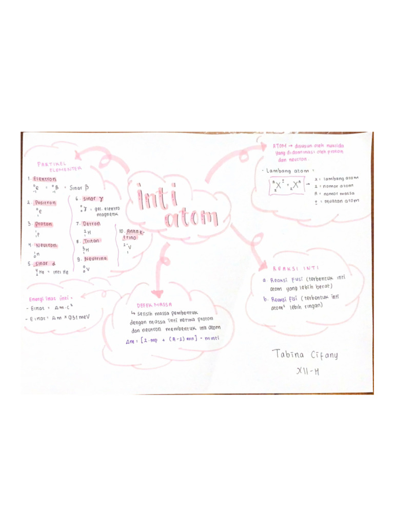 Mindmap Inti - Tabina Cifany | PDF