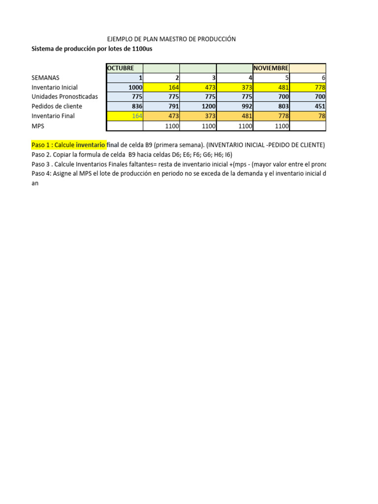 Ejercicio MPS Basico | PDF | Inventario | Procesos de negocio