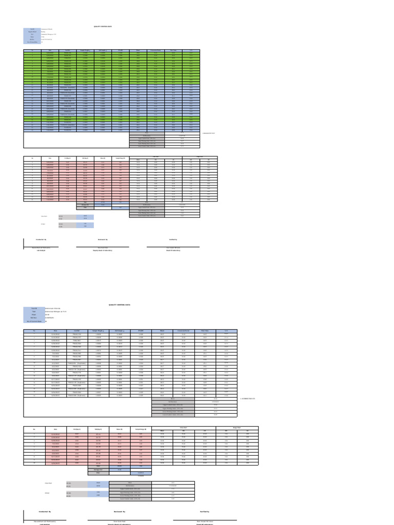 QC Chart and X and R - Chart For Ammoniacal Nitrogen (As N) For AC ...