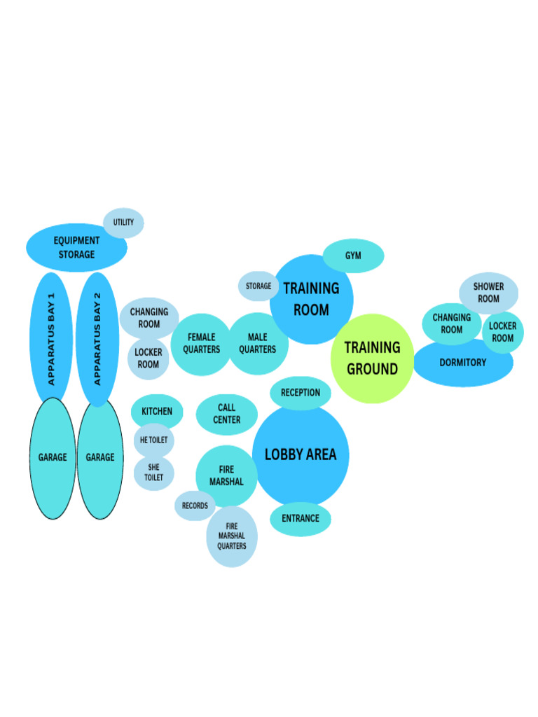 Bubble Diagram | PDF | Law Enforcement | Crime & Violence