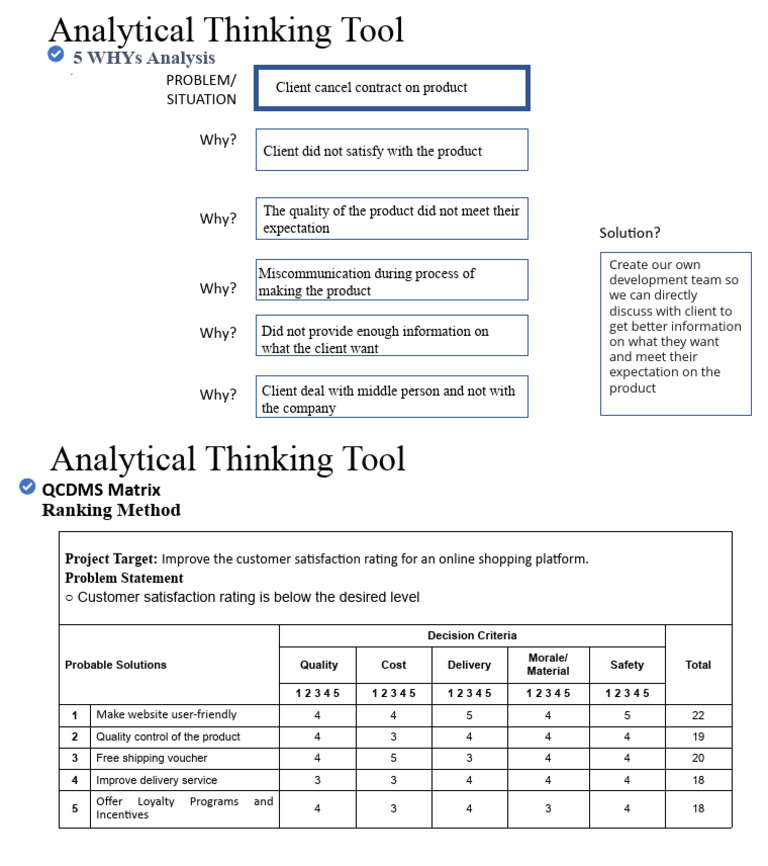 Analytical Thinking Tool - 5 WHY and QCDMS Exercises | PDF | Marketing ...