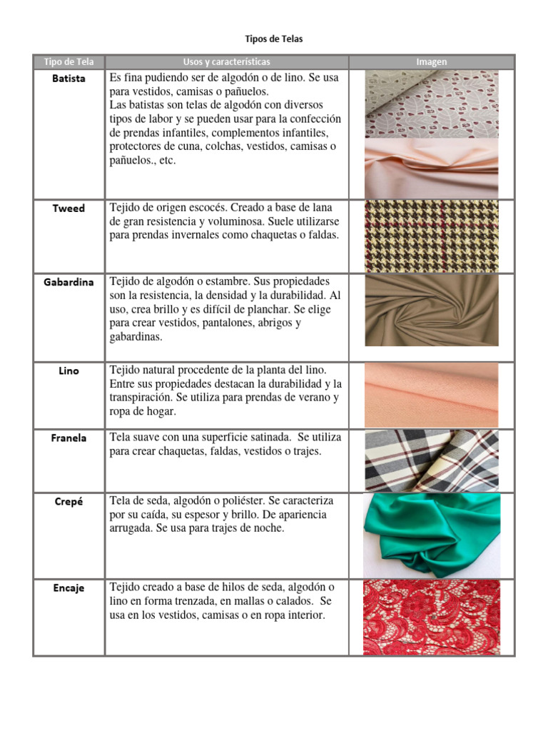 Tipos y Usos de Telas para Ropa | PDF | Ropa | Seda