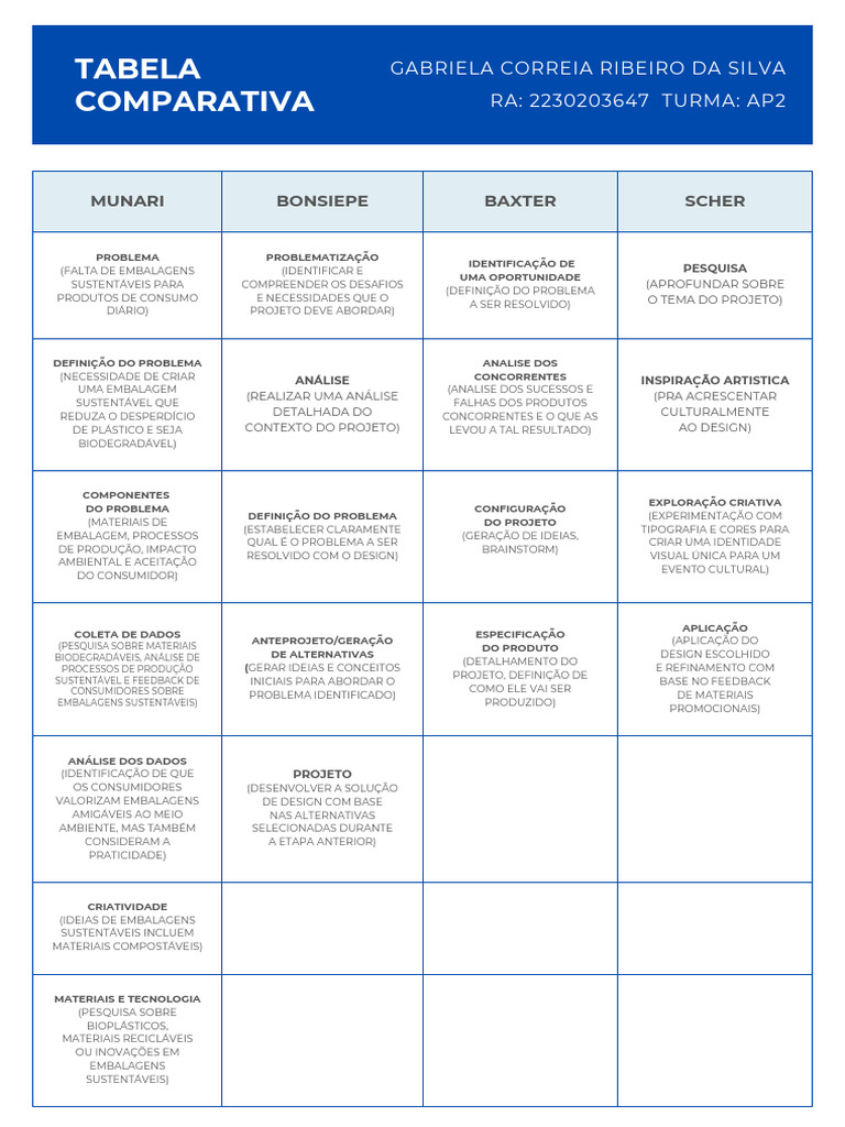Tabela Comparativa - AP2 | PDF | Antropologia | Esboço