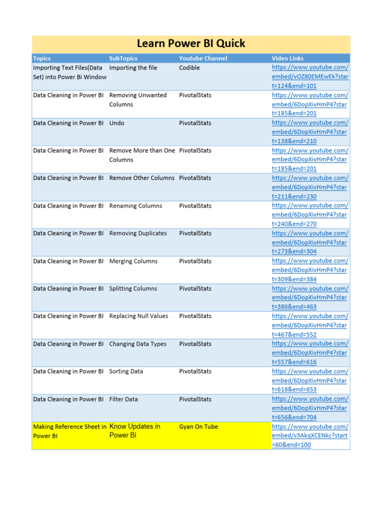 PowerBi VideoNotes PDF | PDF | Computer Programming | Computing PowerBi VideoNotes PDF | PDF | Computer Programming | Computing