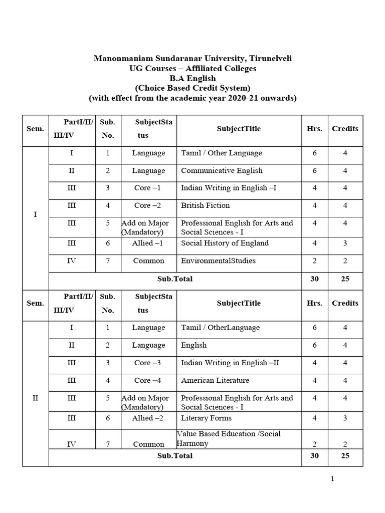MSU B.A. English Syllabus Overview | PDF | English Literature | Poetry