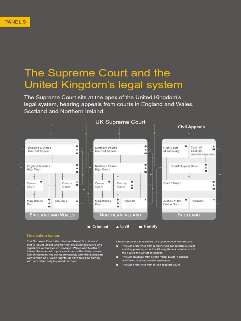 Supreme Court and The Uks Legal System | PDF | Public Sphere | Public Law