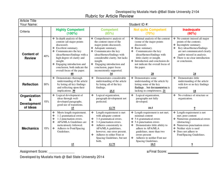 Article Review Rubric Guide | PDF | Human Communication | Cognitive Science