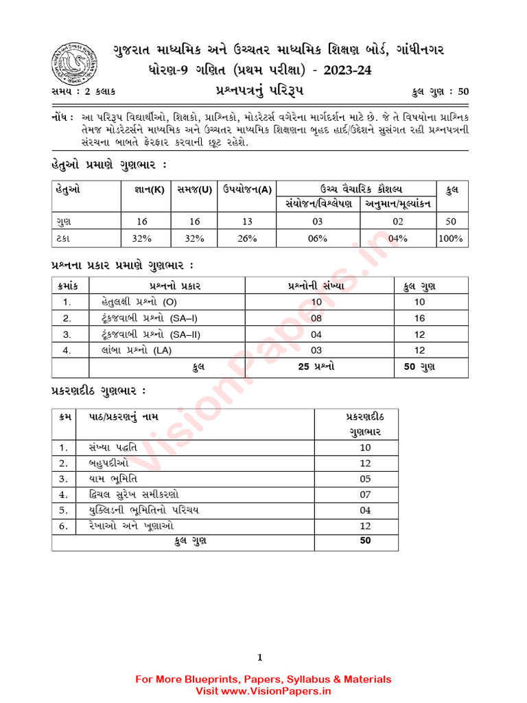 9th Maths 2023-24 Blueprint (VisionPapers - In) | PDF | Teaching ...