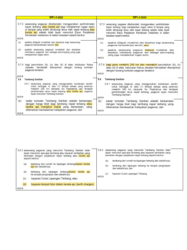 Perbezaan WP1.4 2022 VS 2024 | PDF