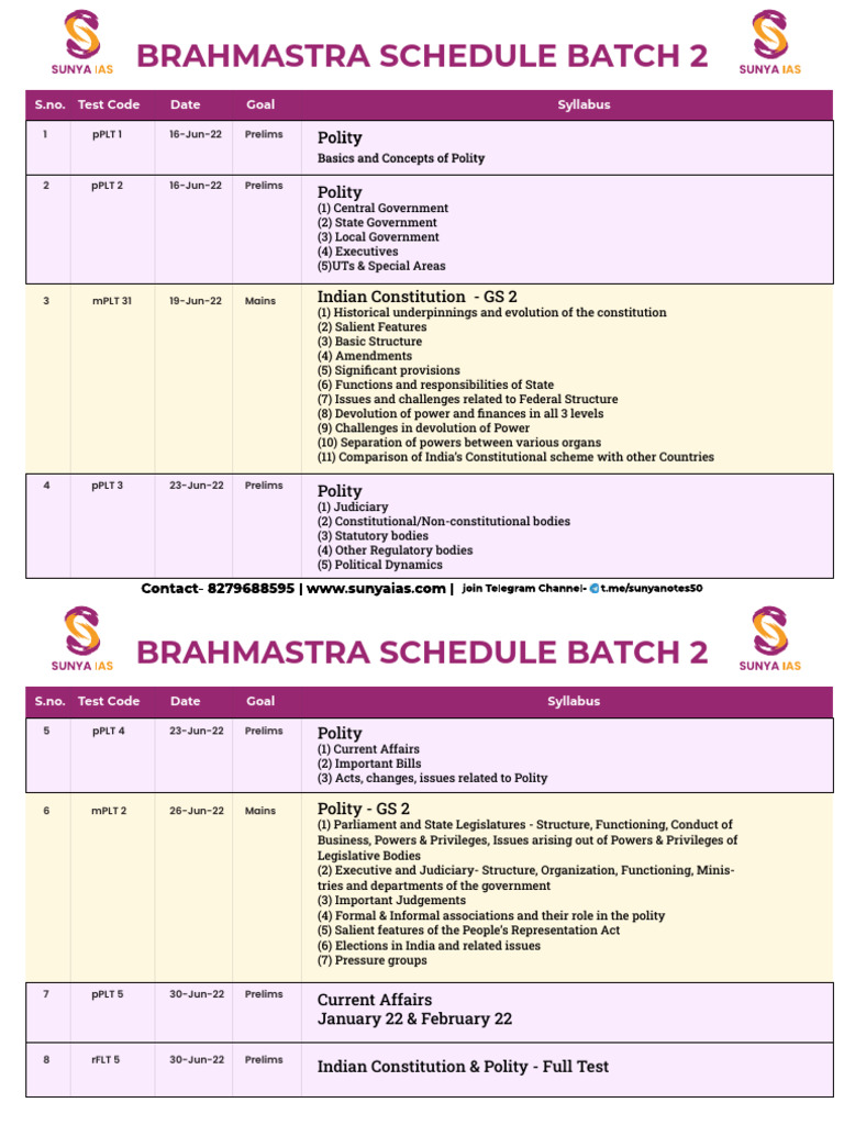Brahmastra Schedule Batch-2 | PDF | Governance | Economy Of India