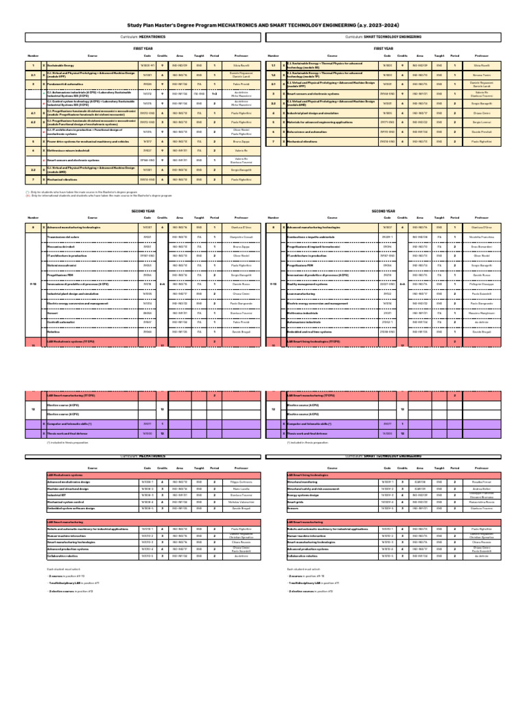 Mechatronics Ps | PDF | Mechatronics | Computing
