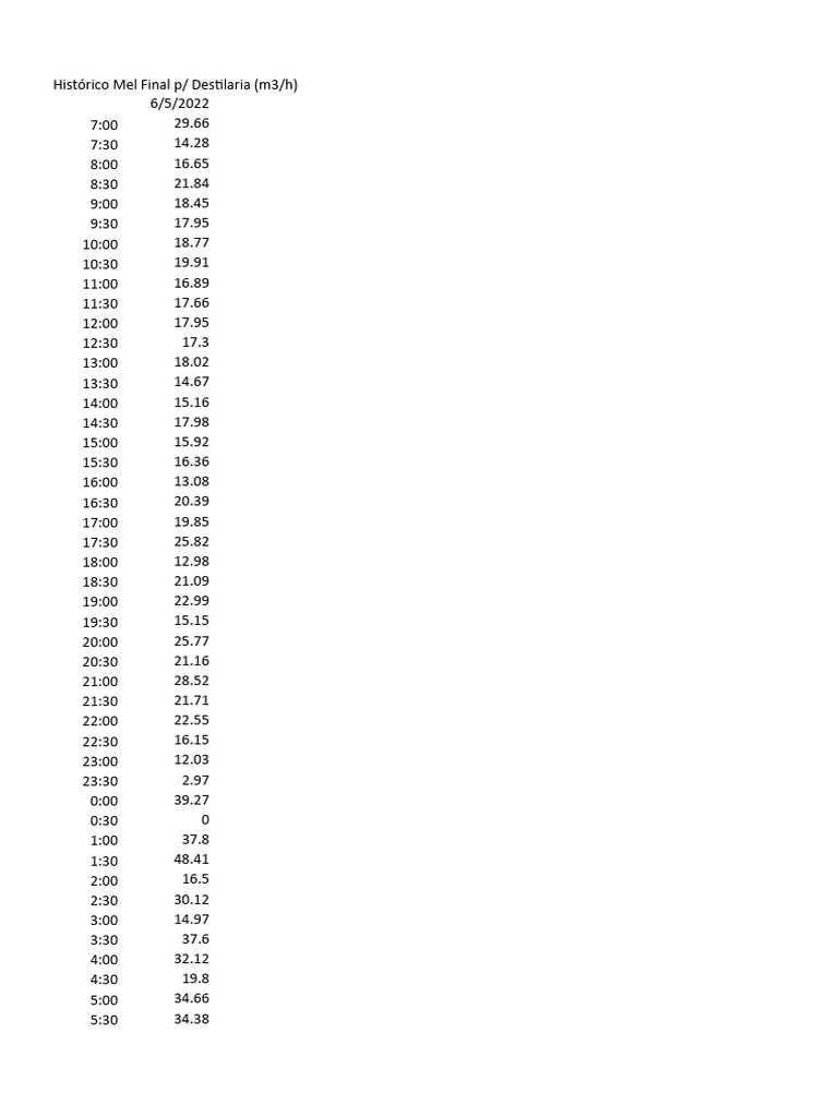 Mel Bracatinga Distillation Data | PDF