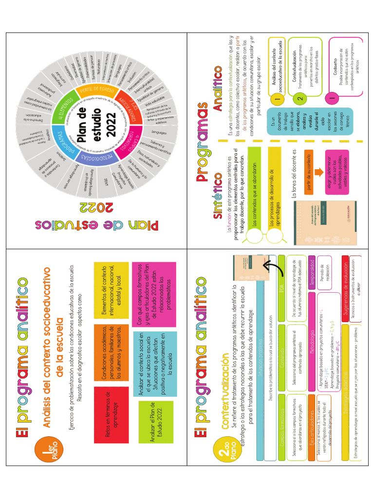 Plan de Estudios SEP | PDF