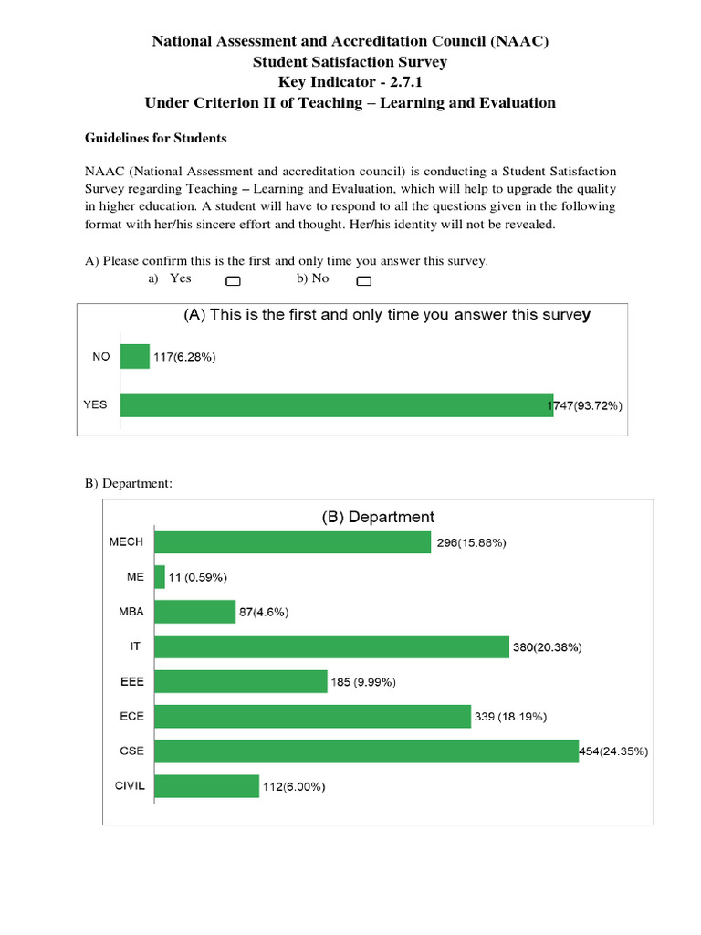 2.7.1 Student Satisfaction Survey 2019 2020 Report | PDF | Educational ...