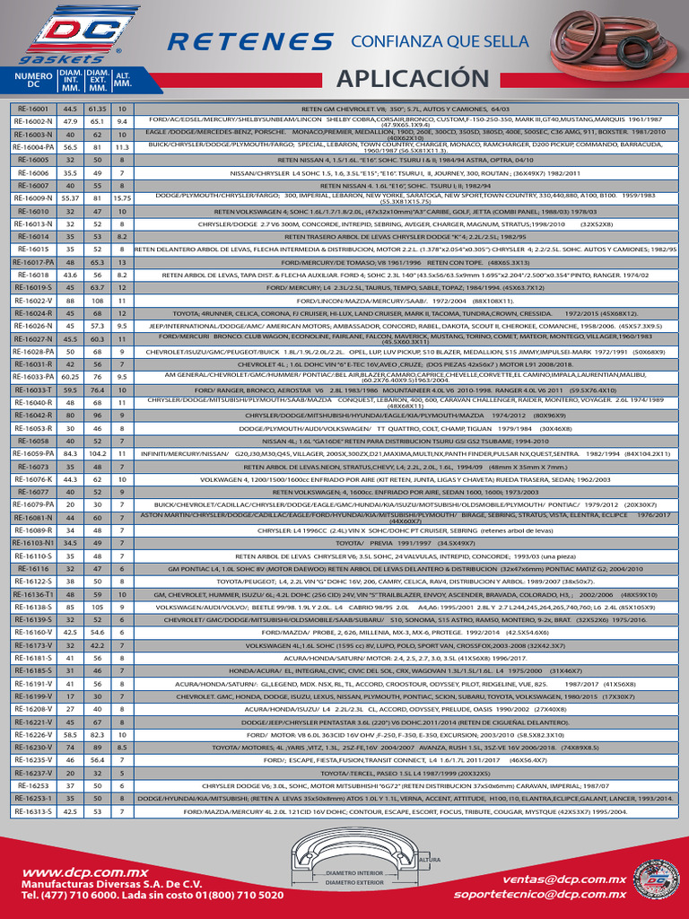 Cartel Reten | PDF | Dodge | Industries